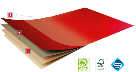 HPL – High Pressure Laminate – Mokbel Group